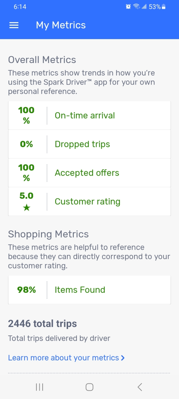 David Ferrell Archives | Side Hustles